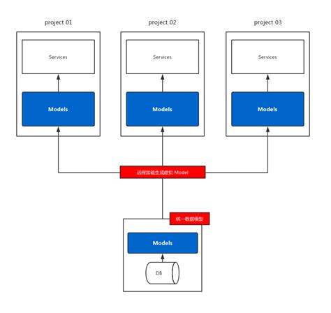 GitHub Alalabu Egg Models Export Use To Export The Remote Sequelize Models