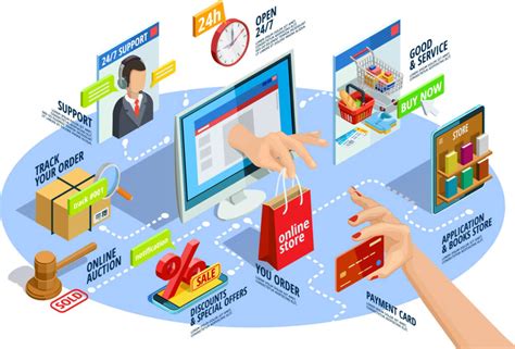 Speed Up Your Conversion With These UX Ecommerce Solutions Netleaf