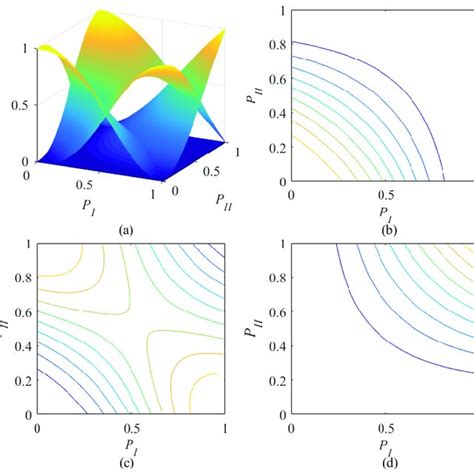 Procedure Of Single Sampling Plan N C 1 C 2 Download Scientific Diagram