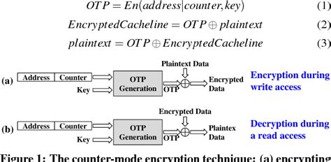 Figure 1 From Crash Consistency In Encrypted Non Volatile Main Memory