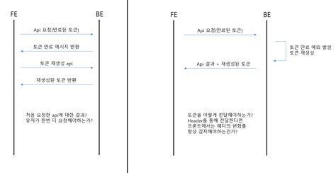jwt 에 대한 생각 정리 runnrun 잡담