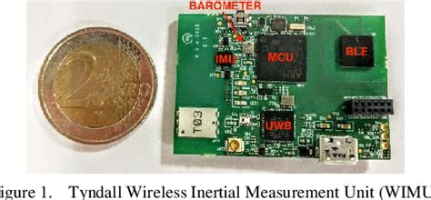 Figure 1 From Wearable Inertial Sensors As A Tool For Quantitative Assessment Of Progress During