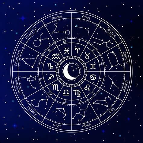Birth Chart Prognosis