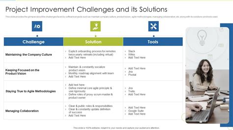 Continuous Enhancement In Project Based Companies Project Improvement