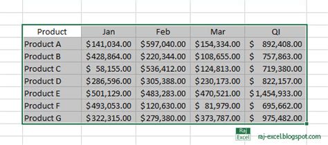 Raj Excel Create A Table In Excel