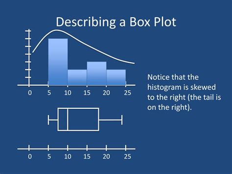 Ppt Five Number Summary And Box Plots Powerpoint Presentation Free