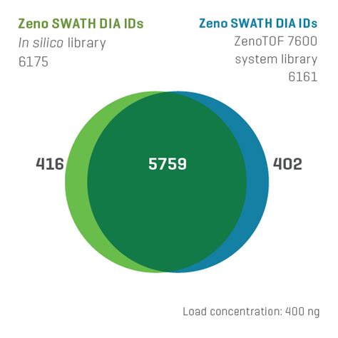 Swath Acquisition