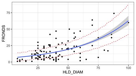 25generalizedlinearmodelsutf8md