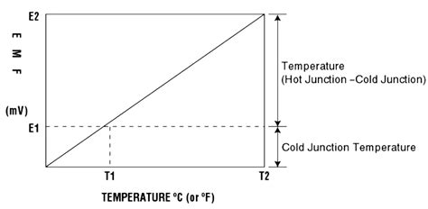 Thermocouple Cold Junction Temperature At Karrie Keane Blog