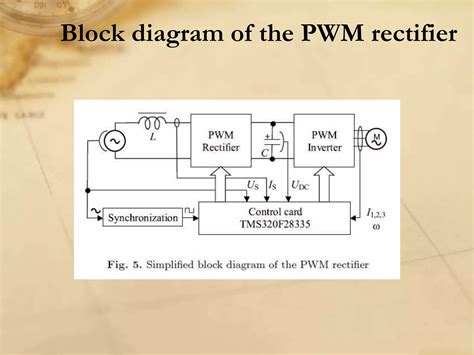 Single Phase Pwm Rectifier In Traction Application Pptx