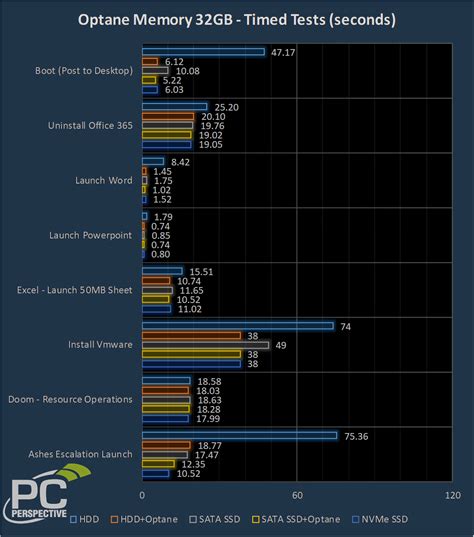 Intel Optane Memory 32GB Review Faster Than Lightning PC Perspective