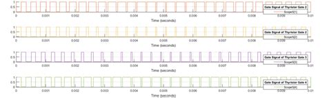 Output Of Level PWM Download Scientific Diagram