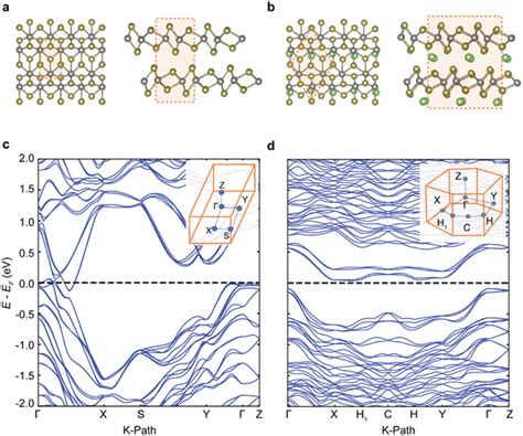 A B In‐plane And Cross‐sectional Atomic Structures Of Td‐wte2 A And