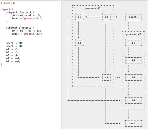 Diagram As Code By Alex Xu Bytebytego Newsletter