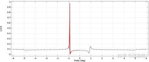 光子结构中的频率等轮廓线的直接成像（论文复现） 知乎