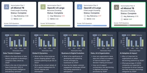 Picking The Best Embedding Model For RAG Vectorize