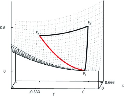 plot of the two dimensional function f x y x 2 y 2 xy with a