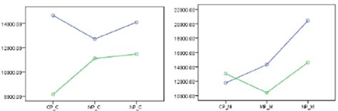 Impacts Of Uml Knowledge And Download Scientific Diagram