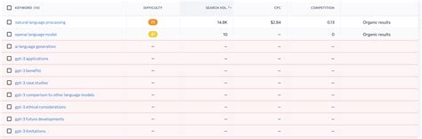 25 Ways To Use Chatgpt To Optimize Your Workflow