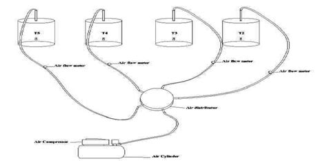 Schematic Representation Of A Bench Scale Bioreactor Rig Download