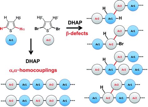 Direct Heteroarylation Polymerization Guidelines For Defect Free