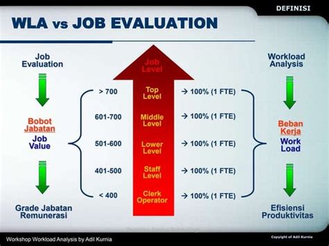 basic workload analysis pdf