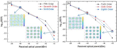 Figure 9 From High Security Ocdm Oam Optical Transmission System Based On Small Scale Dataset