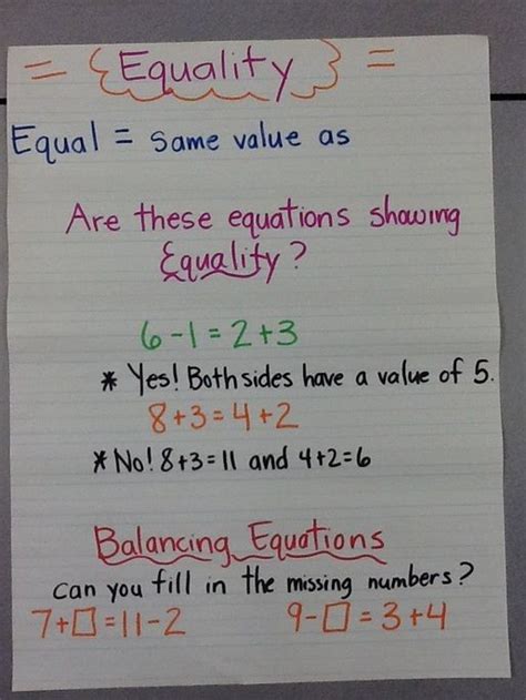 Chemical Equations Anchor Chart At Amy Jonsson Blog