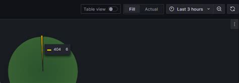 Lokis Query To Retreive Top 10 Of The Data Grafana Loki Grafana Labs Community Forums