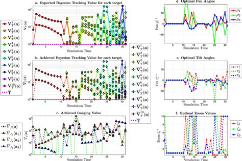Bayesian Tracking And Imaging Values A Top Left Shows That The Download Scientific Diagram