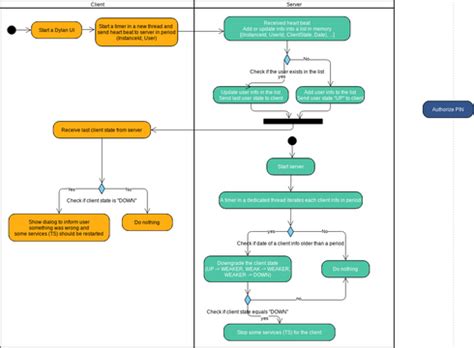 ATM Activity Diagram with Swimlanes Visual Paradigm ユーザー投稿ダイアグラム デザイン