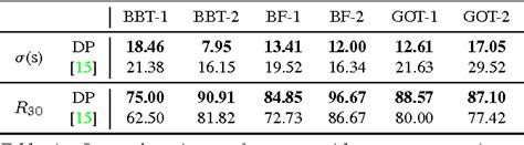 Table 1 From Storygraphs Visualizing Character Interactions As A Timeline Semantic Scholar