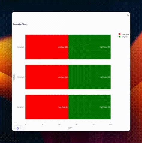 Cross Filtering On The Dashboard Custom Components Streamlit