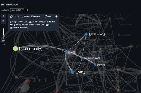 Graph Rag And Llms How Knowledge Graphs Can Improve Ai Ideation Nodus Labs Ecological