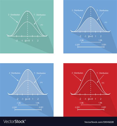 Normal Distribution Curve Chart Ponasa