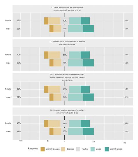 Likert Scale Analysis Online Resources Edrawmax Template