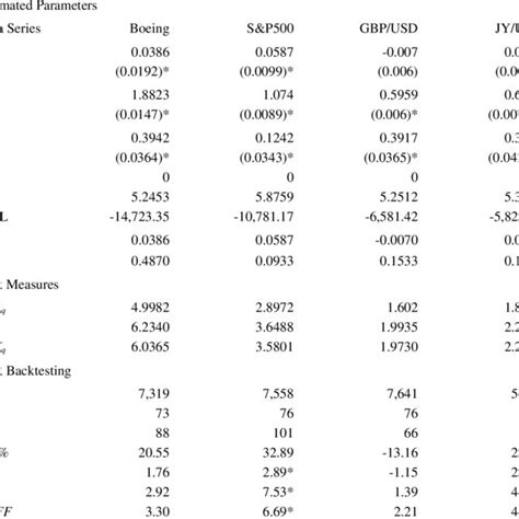 Pdf Truncated Skewed Type Iii Generalized Logistic Distribution Risk Measurement Applications