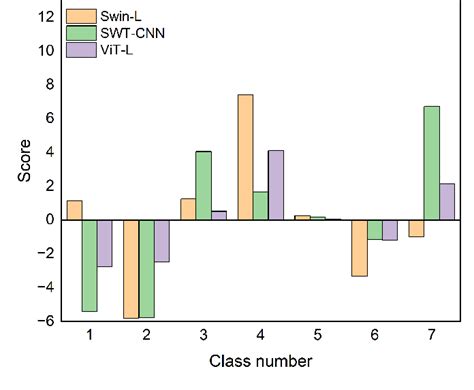 Figure 1 From Hybrid Swin Transformer Cnn Model For Porecrack