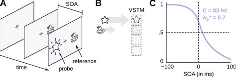 A General Temporal Order Judgment Procedure Two Stimuli Are