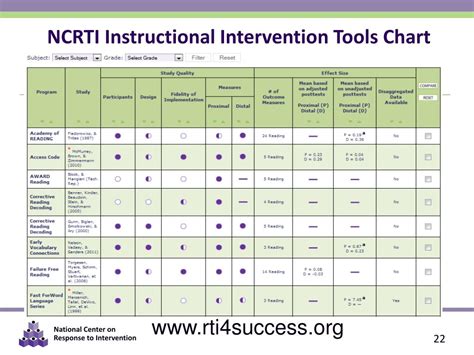 PPT RTI Implementer Webinar Series What Is RTI PowerPoint Presentation ID