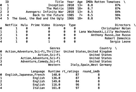 Mastering Anonymous Functions In Python Towards Data Science