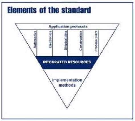 Figure 21 From A Software Architecture For Configuration And Usage Of