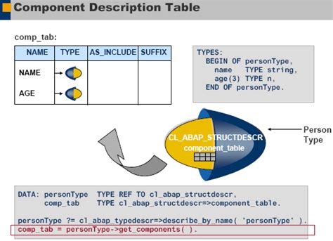 Abap 动态编程 Ricoo 博客园