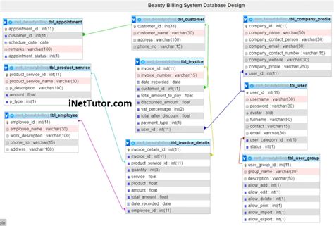 Beauty Parlour Billing System Database Design