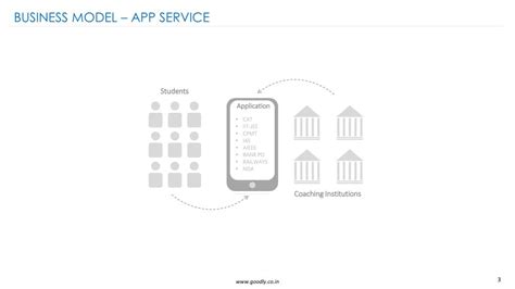 Ppt Services And Infrastructure Powerpoint Presentation Free Download Id 2925151