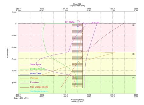 Oasys On Linkedin Oasysalp Alp Geotechnicalengineering Geotechnicaldesign…