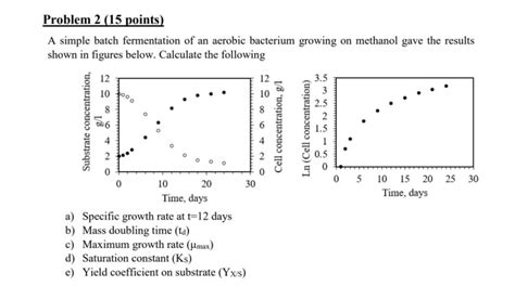 Solved A Simple Batch Fermentation Of An Aerobic Bacterium