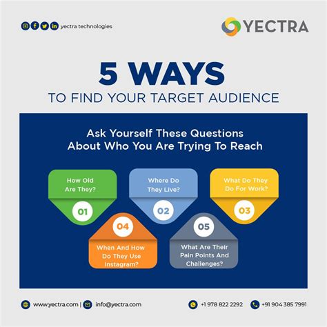 Yectra Technologies On Linkedin Hirededicateddevelopers