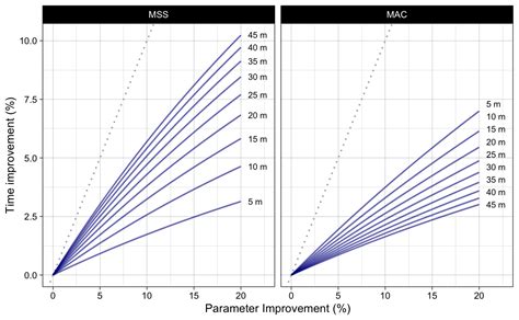 Optimal Force Velocity Profile For Sprinting Is It All Bollocks