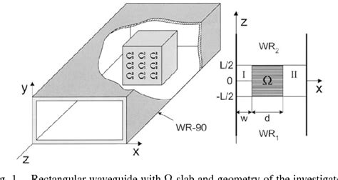 Figure 1 From Characterization Of Rectangular Waveguide With A